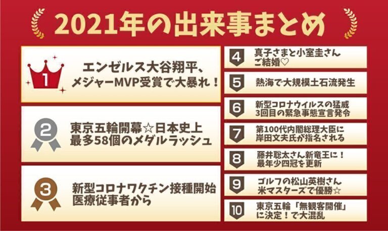 2021年の出来事一覧｜日本&世界の流行・芸能・経済・スポーツ・ニュースまとめ！│ノスタリー