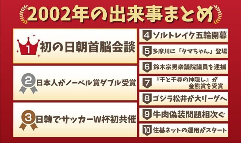 2002年の出来事一覧｜日本&世界の流行・エンタメ・経済・スポーツ・ニュースまとめ！│ノスタリー