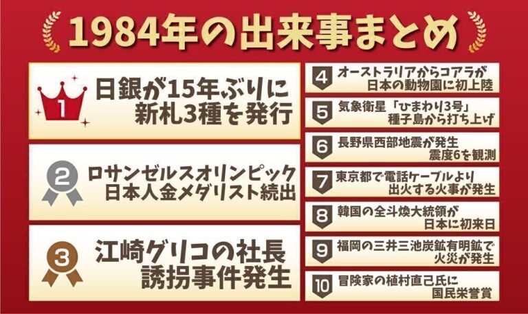 1984年の出来事一覧｜日本&世界の経済・ニュース・流行・芸能・スポーツまとめ！│ノスタリー