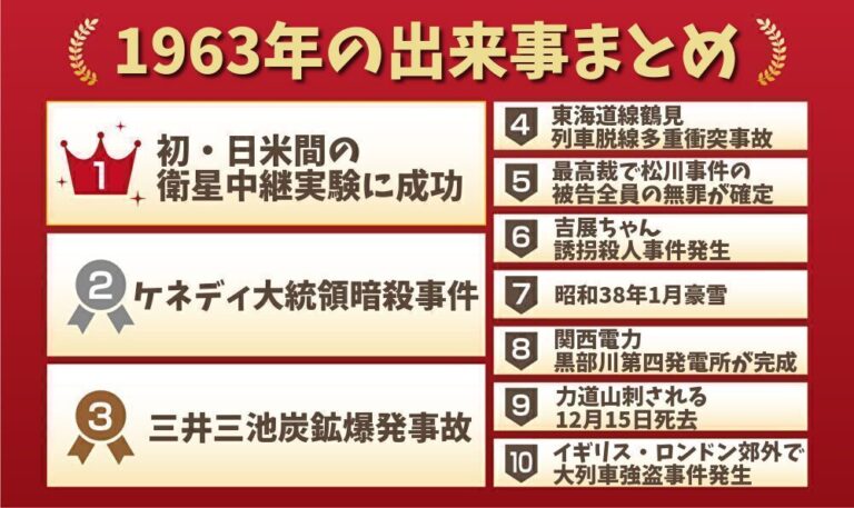 1963年の出来事一覧｜日本&世界の経済・ニュース・流行・芸能・スポーツまとめ！│ノスタリー