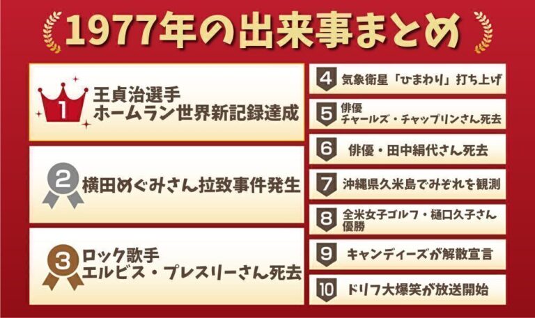 1977年の出来事一覧｜日本&世界の経済・ニュース・流行・芸能・スポーツまとめ！│ノスタリー