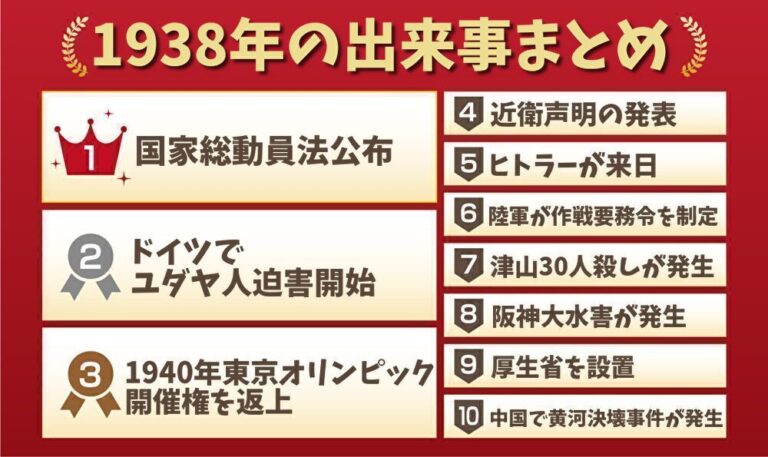 1938年(昭和13年)の出来事一覧｜日本&世界の戦争・歴史的に有名な出来事・スポーツまとめ！│ノスタリー