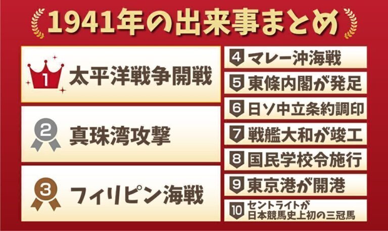 1941年(昭和16年)の出来事一覧｜日本&世界の戦争・歴史的に有名な出来事・スポーツまとめ！│ノスタリー
