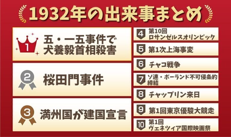1932年 昭和7年 の出来事一覧|日本and世界の戦争・歴史的に有名な出来事・スポーツまとめ!│ノスタリー