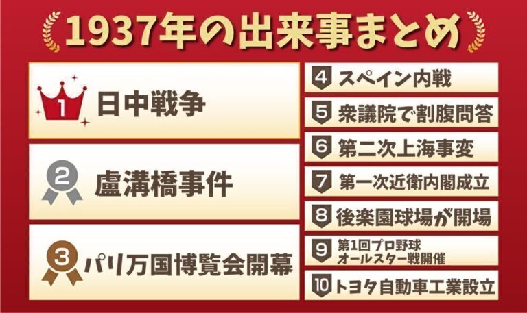 1937年 昭和12年 の出来事一覧|日本and世界の戦争・歴史的に有名な出来事・スポーツまとめ!│ノスタリー