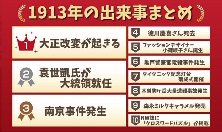 1913年(大正2年)の出来事一覧｜日本&世界の戦争・歴史的に有名な出来事・スポーツまとめ！│ノスタリー